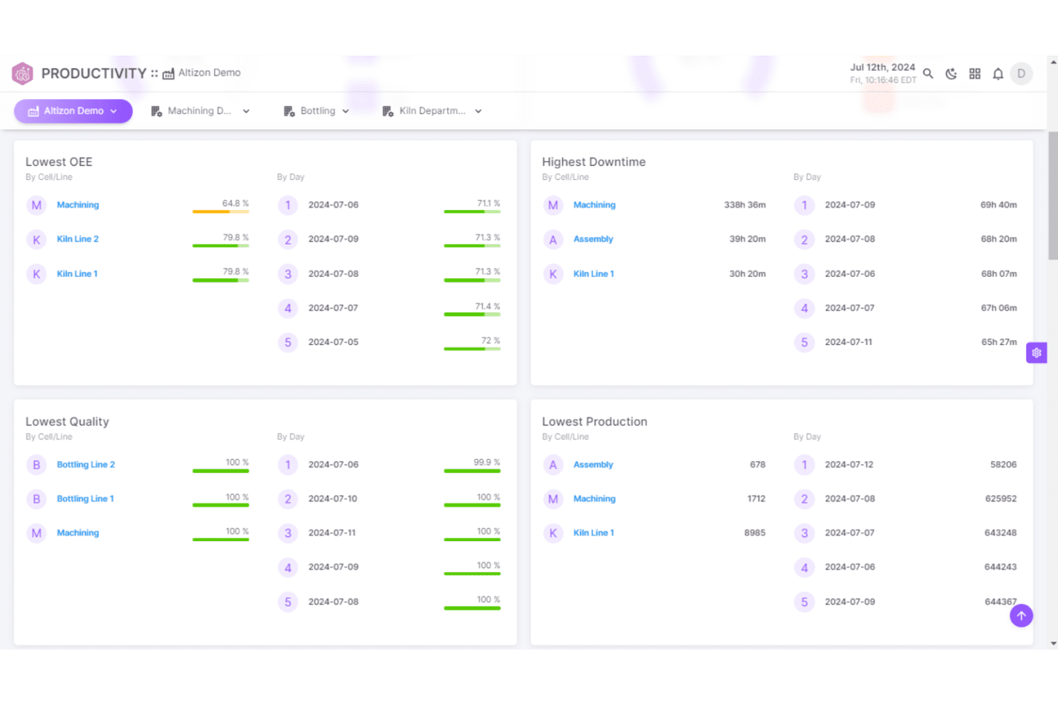 DFX for Industrials Equipment & Devices Manufacturing Industry ...